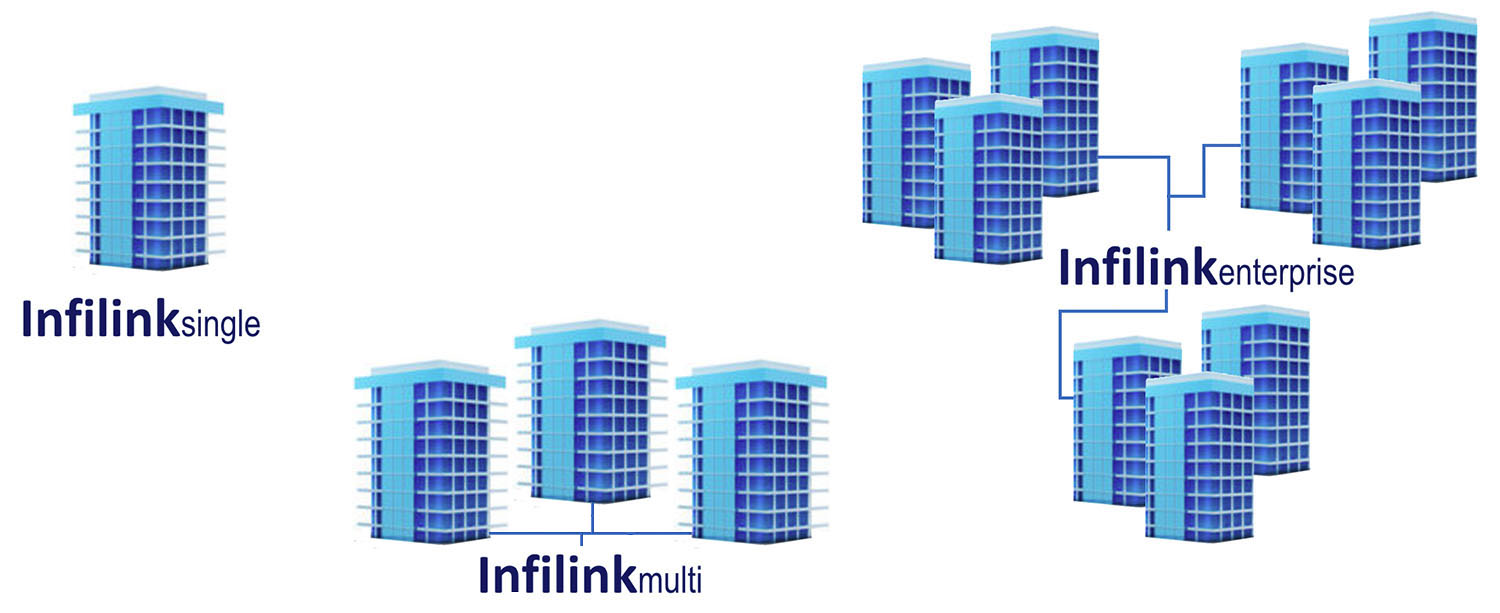 Building Automation - KEPinfilink