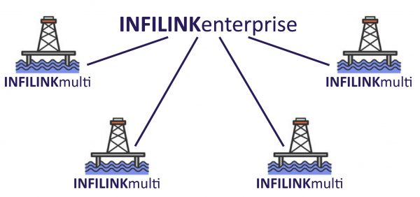 Oil & Gas - KEPinfilink
